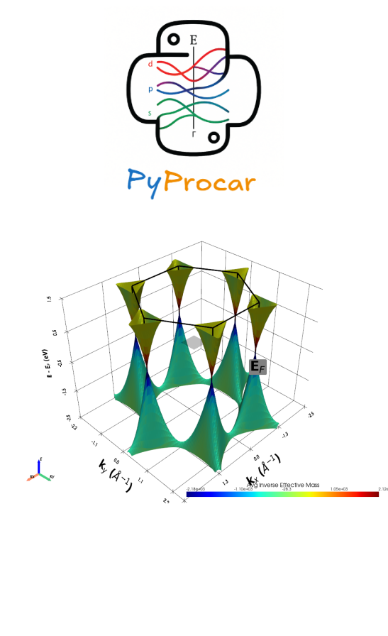 Codes – TheoChemPhys Group